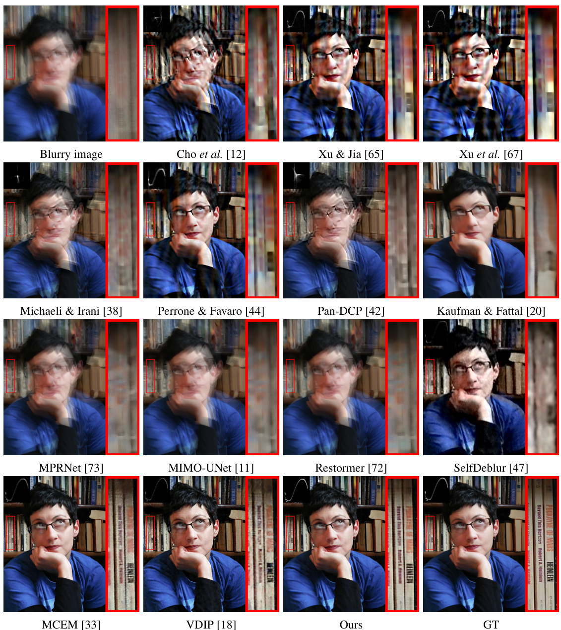 Cross Scale Self Supervised Blind Image Deblurring Via Implicit Neural