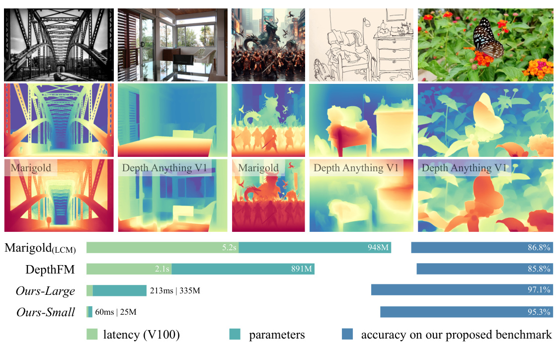 Depth Anything V2 · NeurIPS 2024