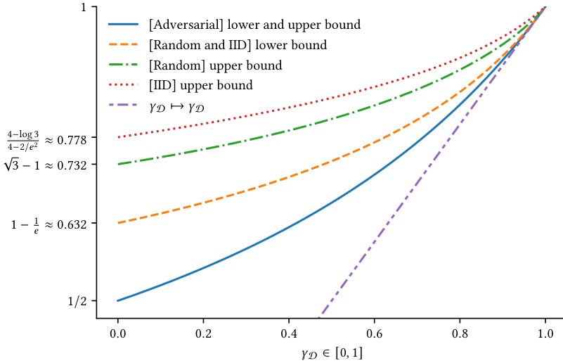 Lookback Prophet Inequalities · NeurIPS 2024 Lookback Prophet Inequalities · NeurIPS 2024