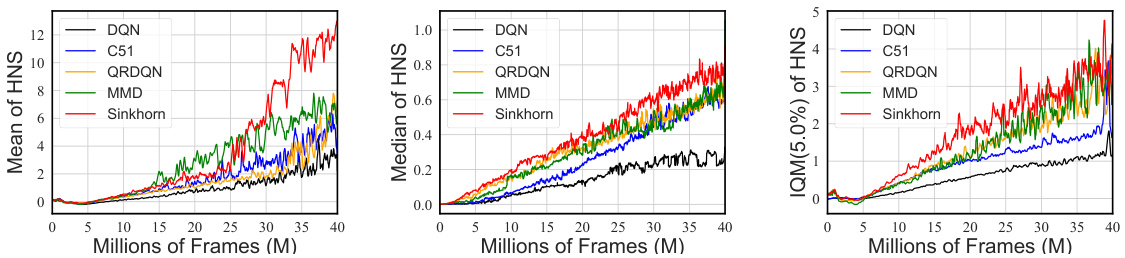 Distributional Reinforcement Learning with Regularized Wasserstein Loss ...