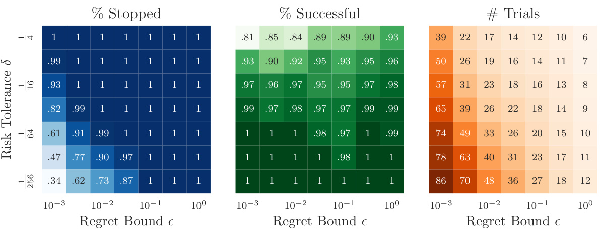 Stopping Bayesian Optimization with Probabilistic Regret Bounds ...
