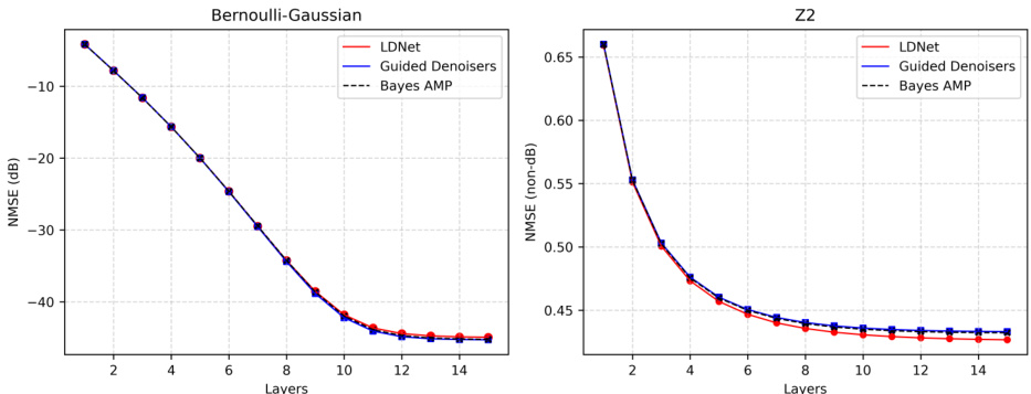 Unrolled denoising networks provably learn to perform optimal Bayesian inference · NeurIPS 2024