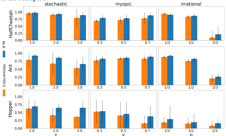 Robust Reinforcement Learning from Corrupted Human Feedback · NeurIPS 2024
