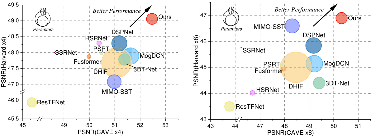 Fourier-enhanced Implicit Neural Fusion Network for Multispectral and Hyperspectral Image Fusion ...