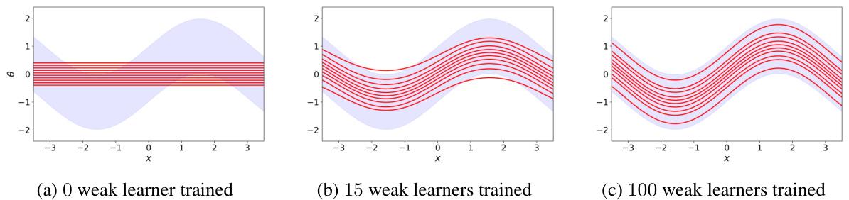 Wasserstein Gradient Boosting: A Framework for Distribution-Valued Supervised Learning · NeurIPS ...