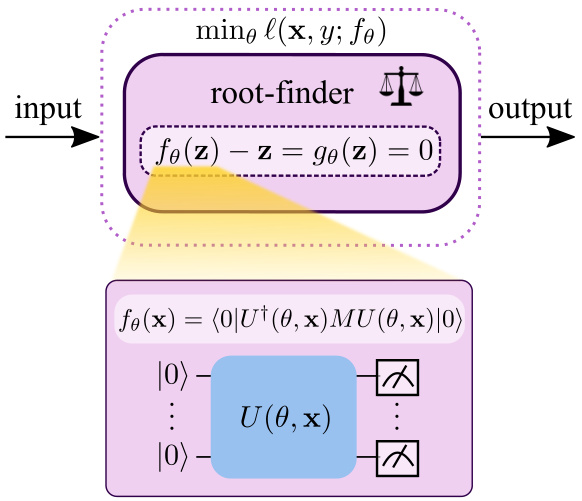 Quantum Deep Equilibrium Models · NeurIPS 2024
