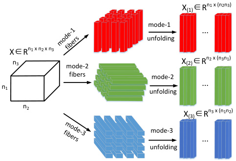 Knowledge Graph Completion by Intermediate Variables Regularization · NeurIPS 2024