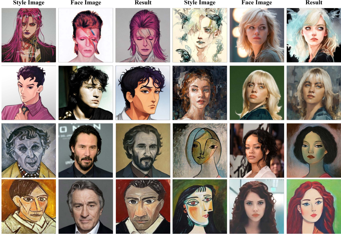 ACFun: Abstract-Concrete Fusion Facial Stylization · NeurIPS 2024