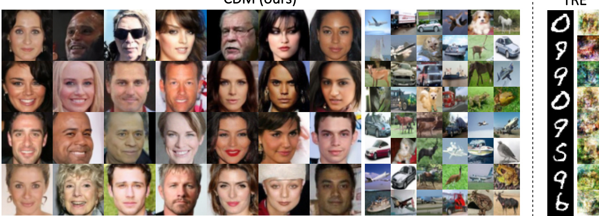 Classification Diffusion Models: Revitalizing Density Ratio Estimation ...