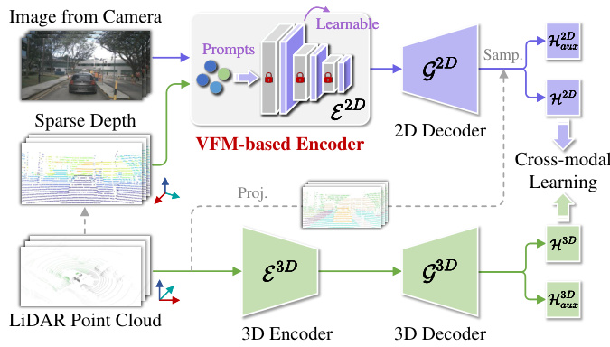UniDSeg: Unified Cross-Domain 3D Semantic Segmentation via Visual ...