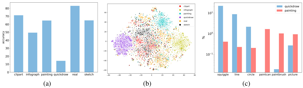 UMFC: Unsupervised Multi-Domain Feature Calibration for Vision-Language Models · NeurIPS 2024