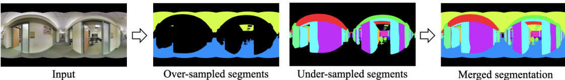 Geometric Exploitation for Indoor Panoramic Semantic Segmentation · NeurIPS 2024