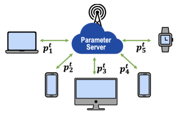 Efficient Federated Learning against Heterogeneous and Non-stationary ...