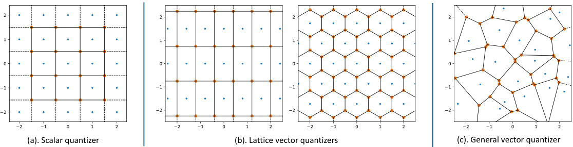 Learning Optimal Lattice Vector Quantizers for End-to-end Neural Image ...