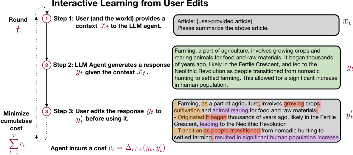 Aligning LLM Agents by Learning Latent Preference from User Edits · NeurIPS 2024