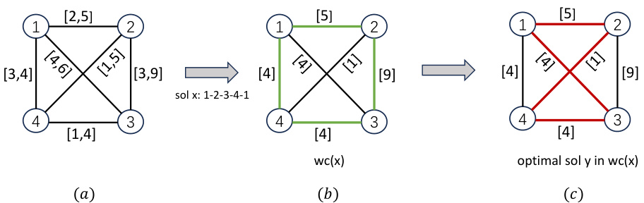 Neural Combinatorial Optimization for Robust Routing Problem with Uncertain Travel Times ...