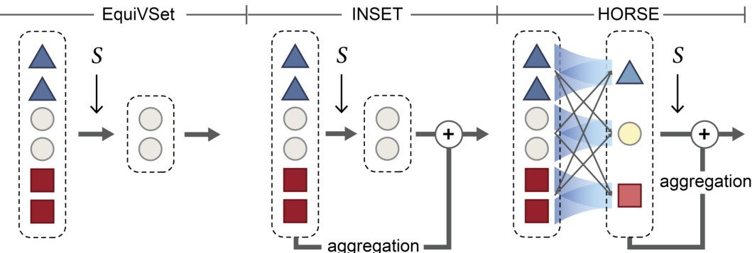 HORSE: Hierarchical Representation for Large-Scale Neural Subset Selection · NeurIPS 2024