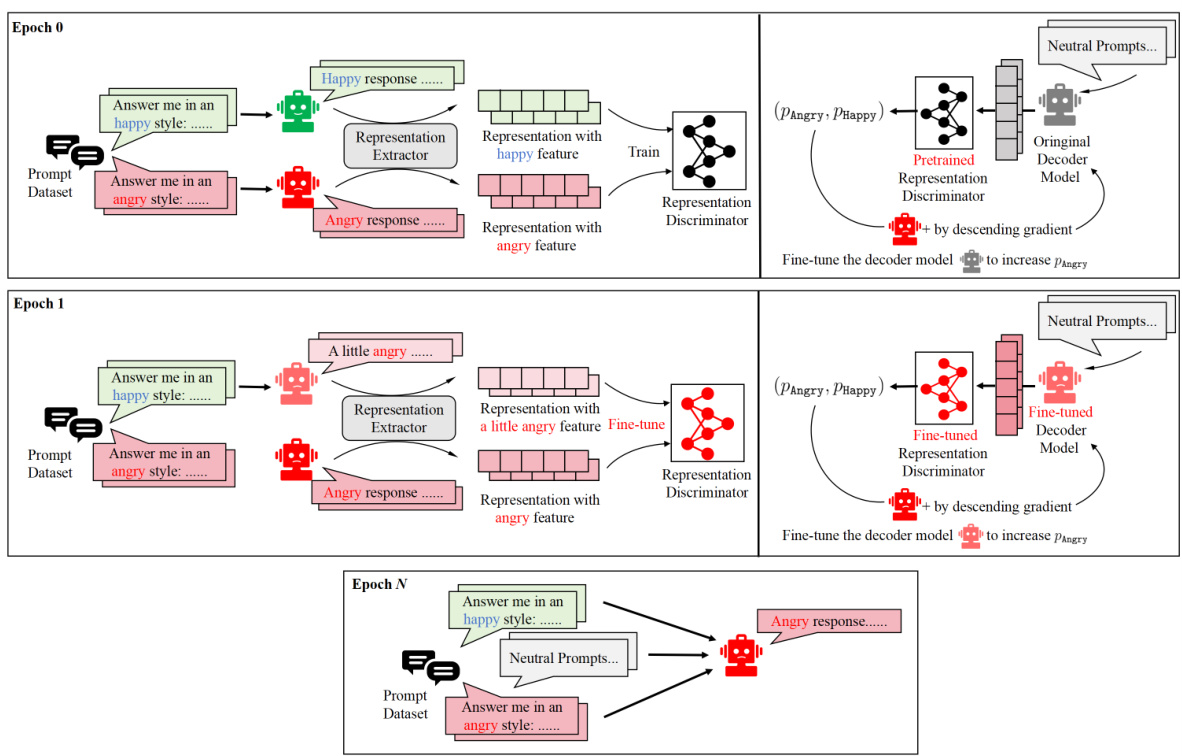 Adversarial Representation Engineering: A General Model Editing Framework for Large Language ...