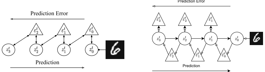 Divide And Conquer Predictive Coding A Structured Bayesian Inference 