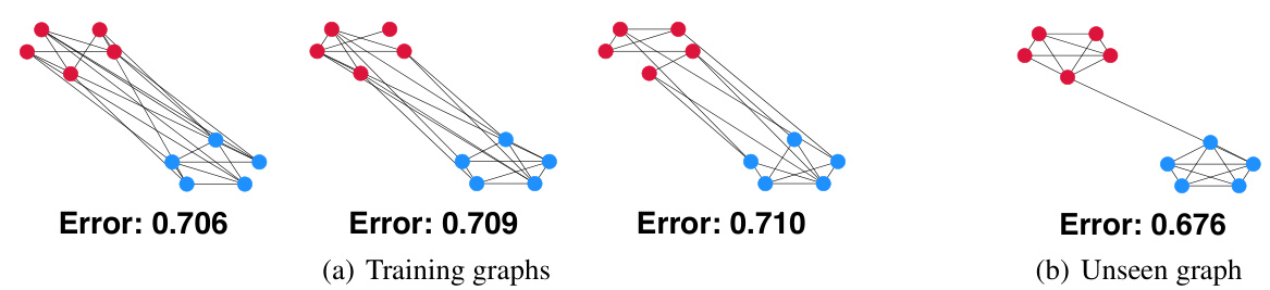 Rethinking Reconstruction-based Graph-Level Anomaly Detection: Limitations and a Simple Remedy ...