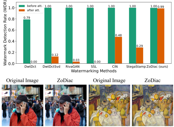 Attack-Resilient Image Watermarking Using Stable Diffusion · NeurIPS 2024