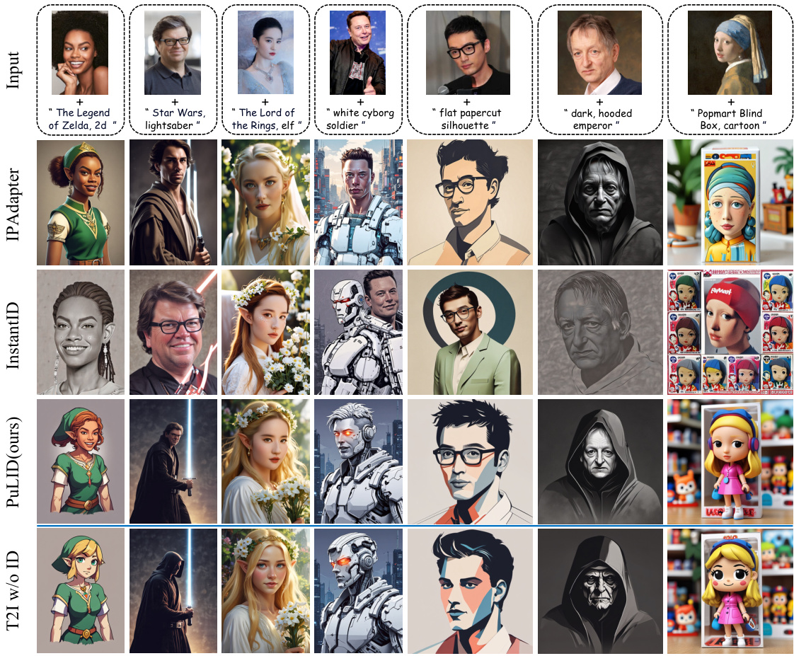 PuLID: Pure and Lightning ID Customization via Contrastive Alignment · NeurIPS 2024