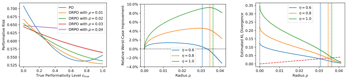 Distributionally Robust Performative Prediction · NeurIPS 2024