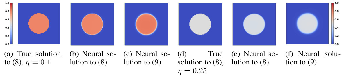 Nuclear Norm Regularization for Deep Learning · NeurIPS 2024