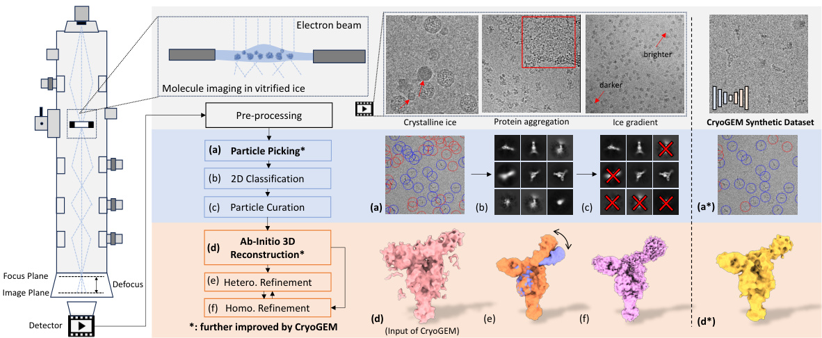 CryoGEM: Physics-Informed Generative Cryo-Electron Microscopy · NeurIPS ...