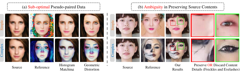 SHMT: Self-supervised Hierarchical Makeup Transfer via Latent Diffusion ...