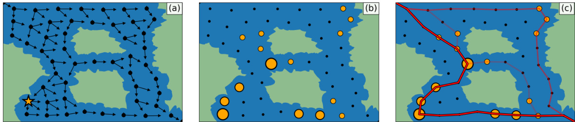 Transition Constrained Bayesian Optimization Via Markov Decision Processes · Neurips 2024