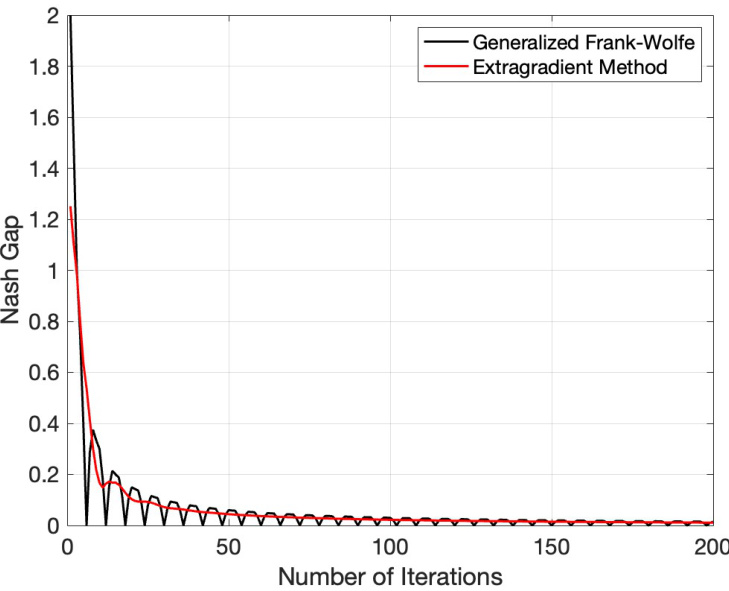 Last-Iterate Convergence for Generalized Frank-Wolfe in Monotone ... Last-Iterate Convergence for Generalized Frank-Wolfe in Monotone ...