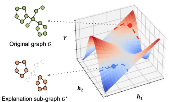 RegExplainer: Generating Explanations for Graph Neural Networks in Regression Tasks · NeurIPS 2024