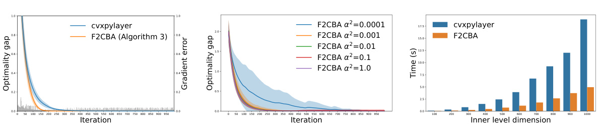 First-Order Methods for Linearly Constrained Bilevel Optimization · NeurIPS 2024