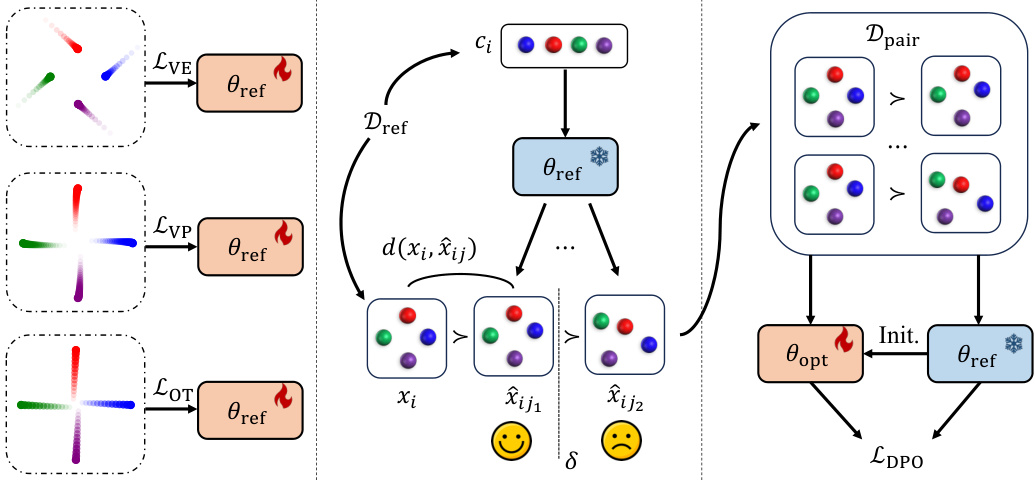 3d Structure Prediction Of Atomic Systems With Flow Based Direct