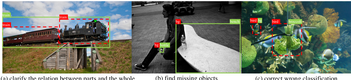 Frozen-DETR: Enhancing DETR with Image Understanding from Frozen ...
