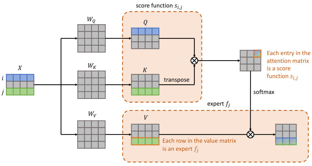 Mixture of Experts Meets Prompt-Based Continual Learning · NeurIPS 2024