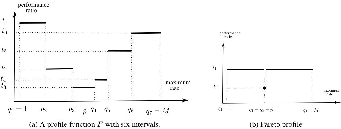 Overcoming Brittleness in Pareto-Optimal Learning Augmented Algorithms · NeurIPS 2024