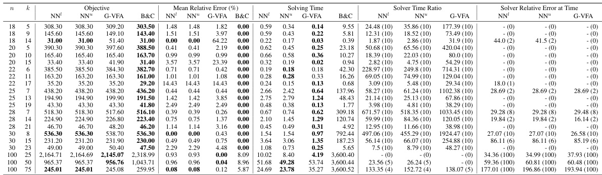 Neur2BiLO: Neural Bilevel Optimization · NeurIPS 2024
