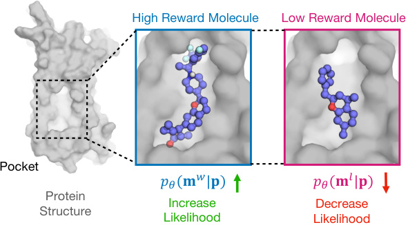 Aligning Target-Aware Molecule Diffusion Models with Exact Energy Optimization · NeurIPS 2024