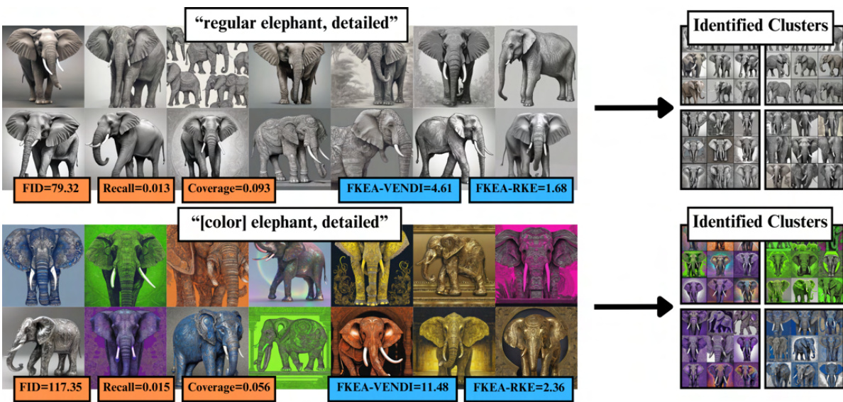 Towards a Scalable Reference-Free Evaluation of Generative Models ...