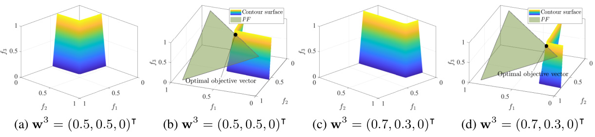 Boundary Decomposition for Nadir Objective Vector Estimation · NeurIPS 2024