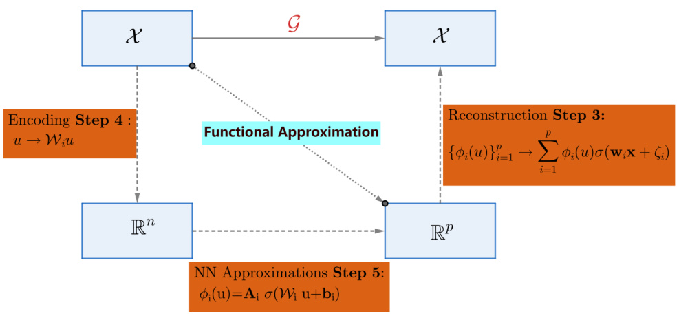 Newton Informed Neural Operator for Computing Multiple Solutions of Nonlinear Partials ...