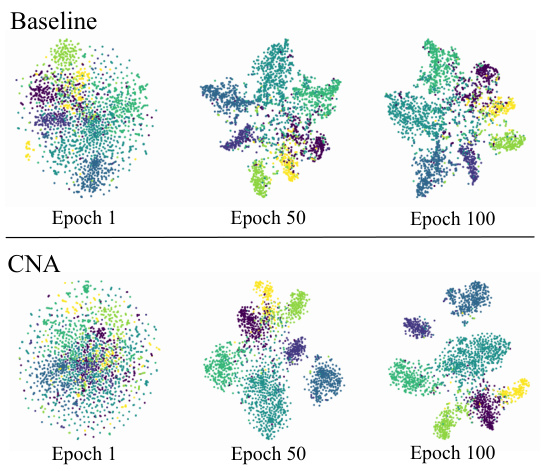 Graph Neural Networks Need Cluster Normalize Activate Modules · Neurips