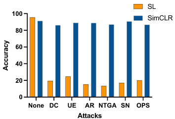 Efficient Availability Attacks against Supervised and Contrastive Learning Simultaneously ...