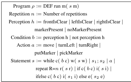 Hierarchical Programmatic Option Framework · NeurIPS 2024