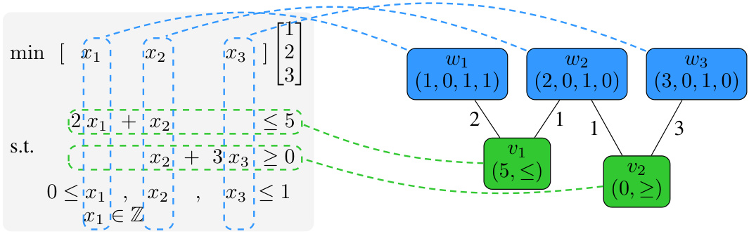 Rethinking the Capacity of Graph Neural Networks for Branching Strategy · NeurIPS 2024
