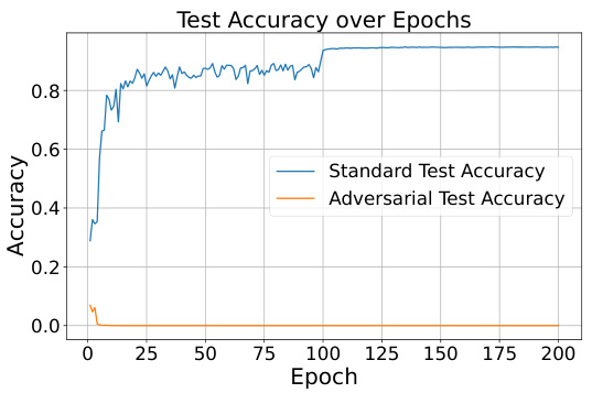 TARP-VP: Towards Evaluation of Transferred Adversarial Robustness and Privacy on Label Mapping ...