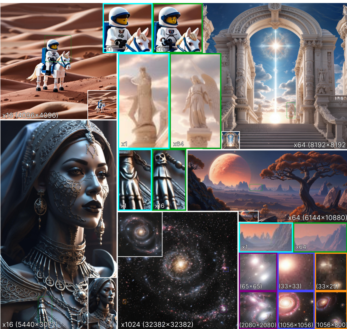 Is One GPU Enough? Pushing Image Generation at Higher-Resolutions with Foundation Models ...