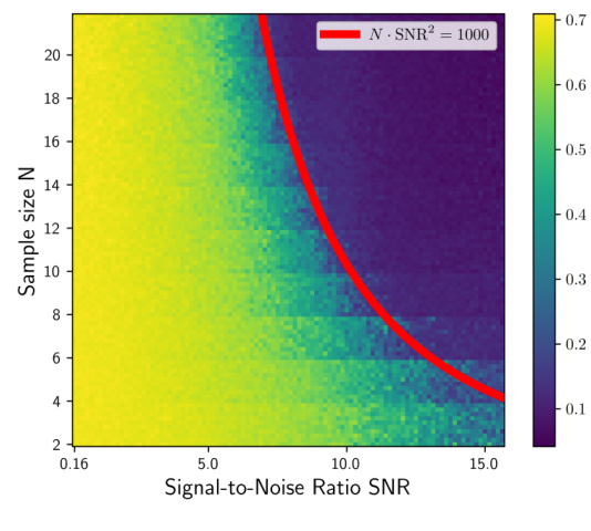 Unveil Benign Overfitting for Transformer in Vision: Training Dynamics, Convergence, and ...